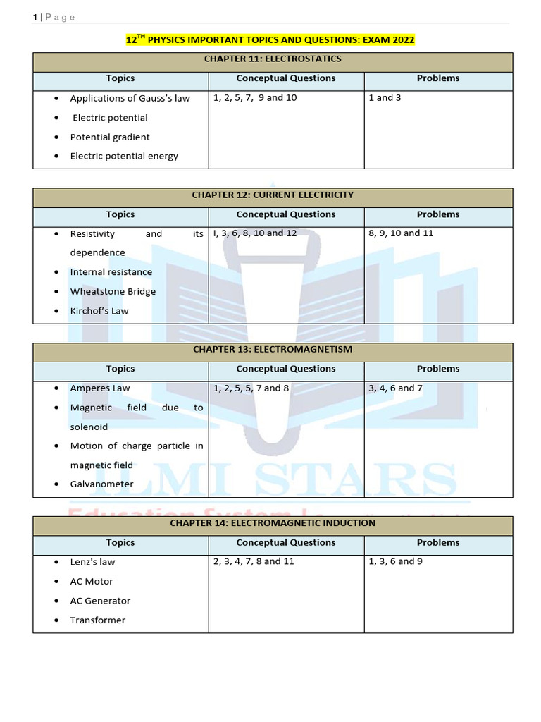 12th Physics Important Topics and Questions | PDF | Electricity | Physics