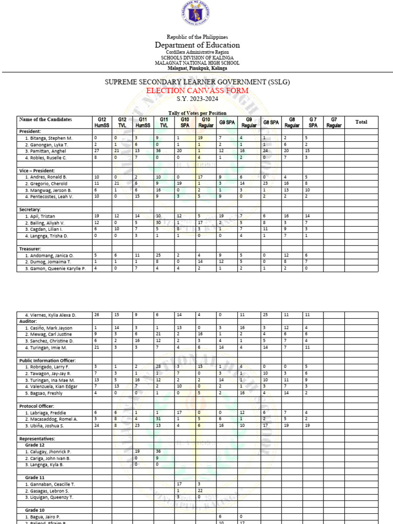 Election Canvass Form Pdf