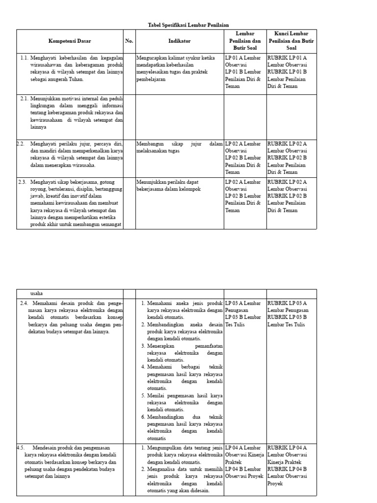 Tabel Spesifikasi Lembar Penilaian dan Lembar Penilaian | PDF Tabel Spesifikasi Lembar Penilaian dan Lembar Penilaian | PDF