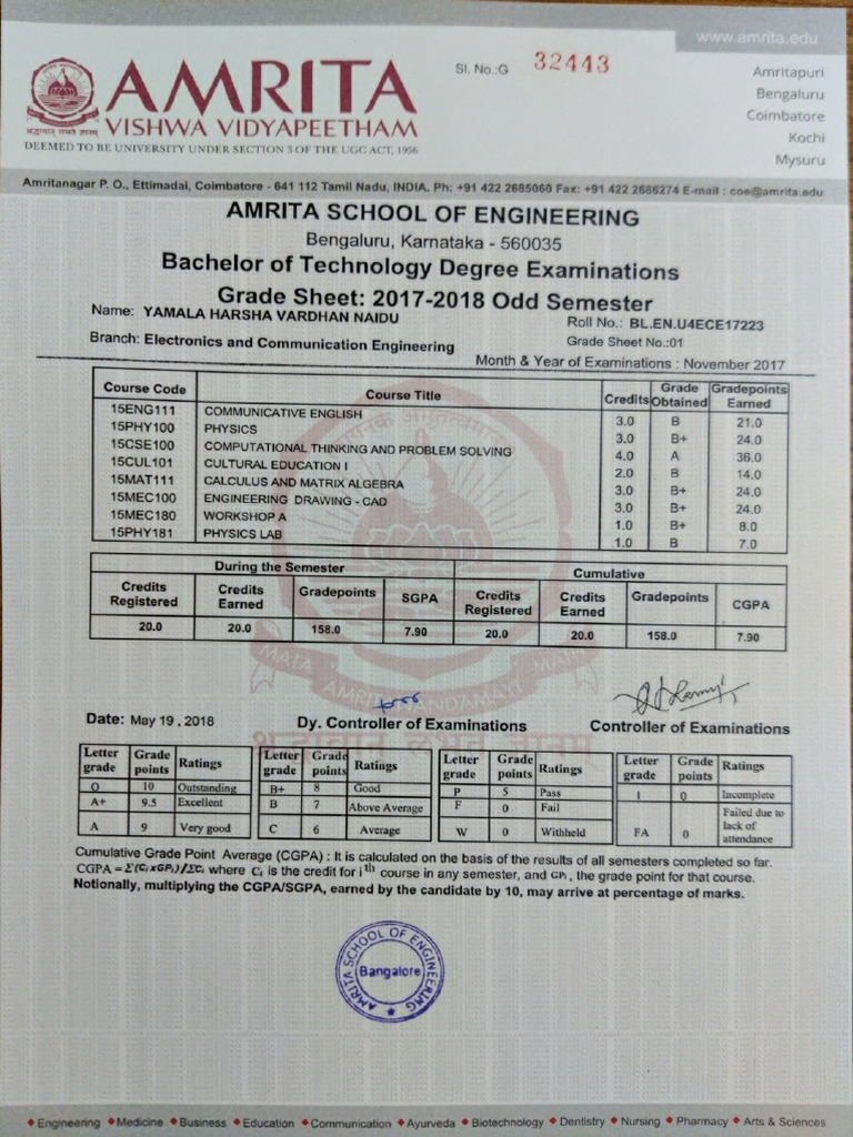 B. Tech Results | PDF