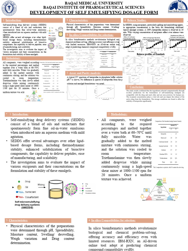 Poster Layout | Download Free PDF | Emulsion | Pharmaceutical Formulation