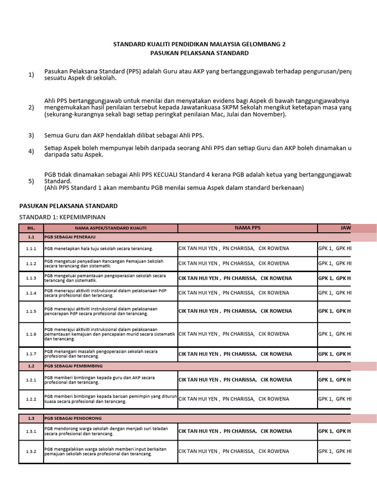 Skpmg2 SJKC Bandar Springhill - Wong | PDF