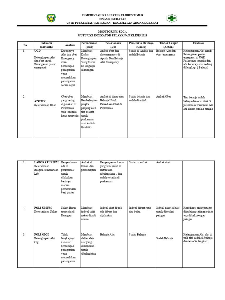 Monitoring PDCA Mutu UKP | PDF