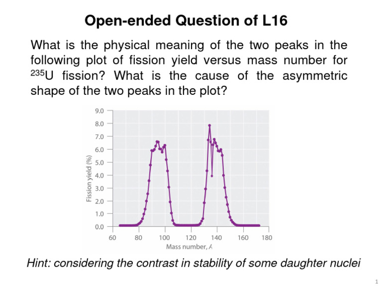 Fission Yield Peaks in 235U Explained | PDF