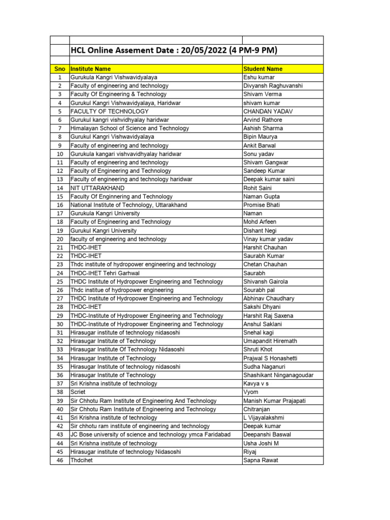 HCL List | PDF