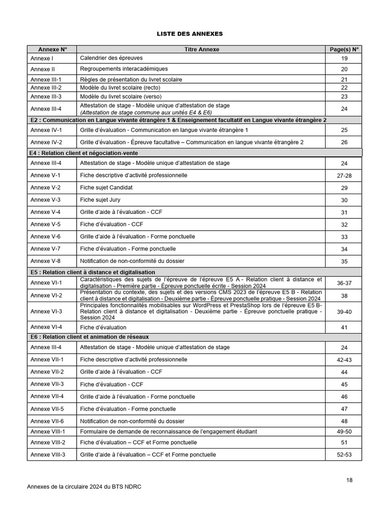 Annexes Circulaire BTS NDRC 2024 | PDF | Lexique | la communication