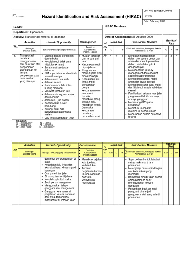 1B-1 Contoh HIRARC - Transportasi Material Di Lapangan | PDF