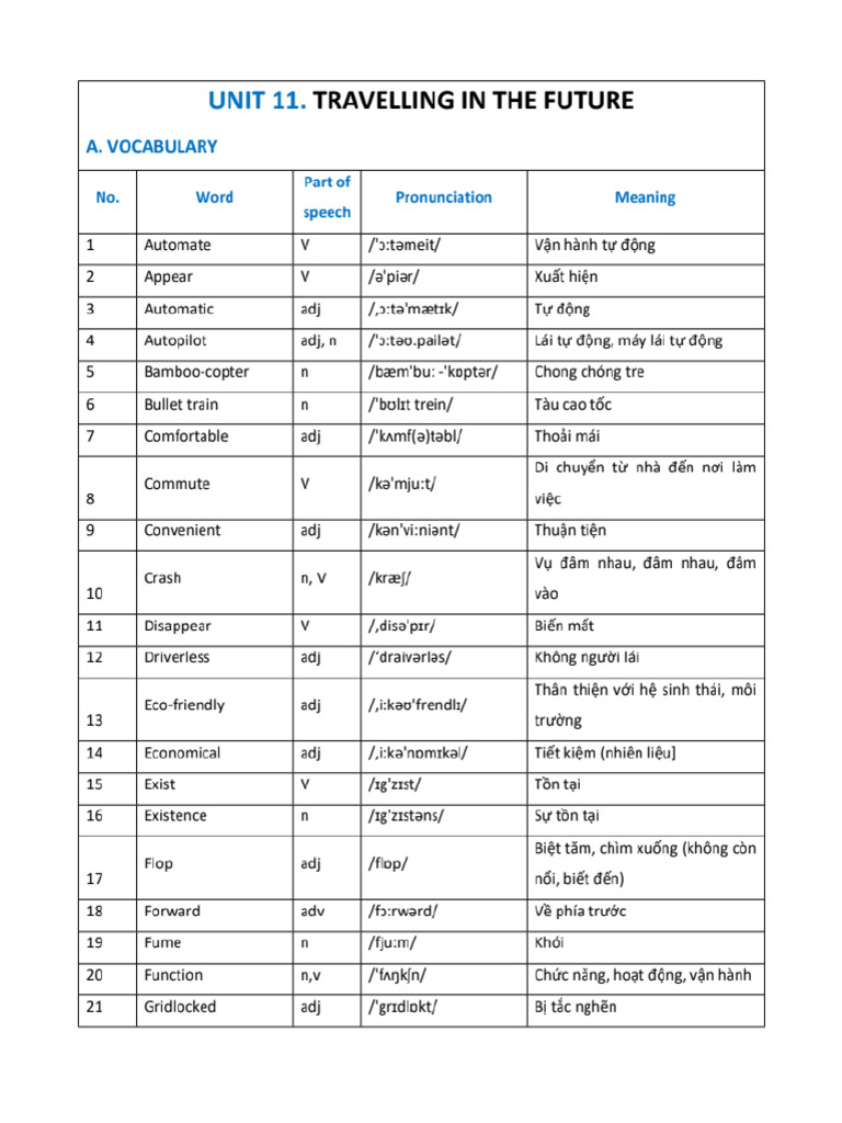 15 Unit 11 Travelling in The Future 1600 PDF - Gdrive.vip | PDF