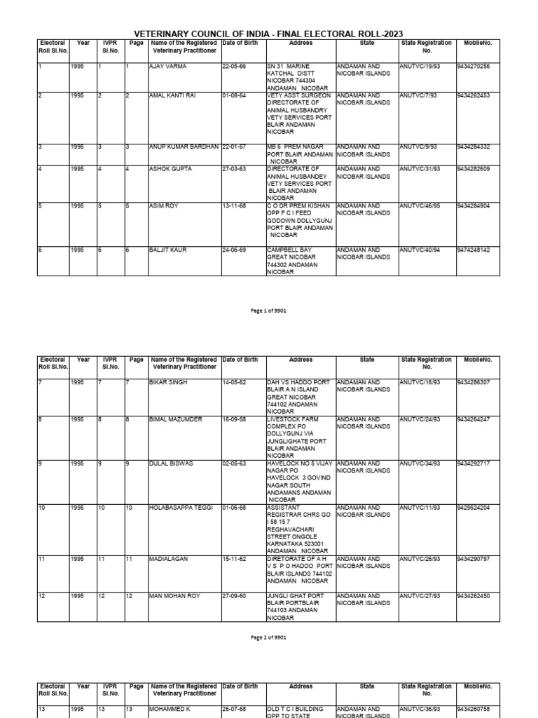 Vci List Final Er-4324 - 2023 | PDF