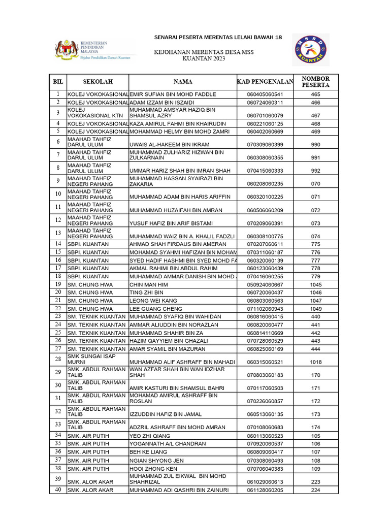 Senarai Peserta Merentas Desa l18 2023 | PDF