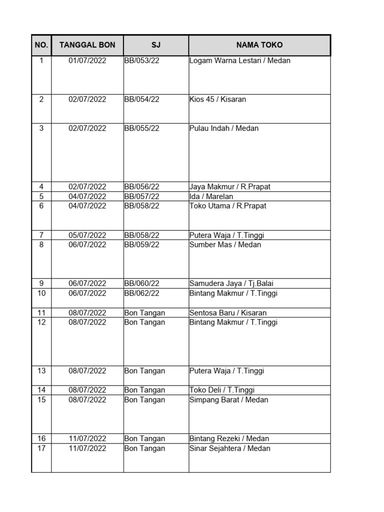 Profit Omset MJ | PDF