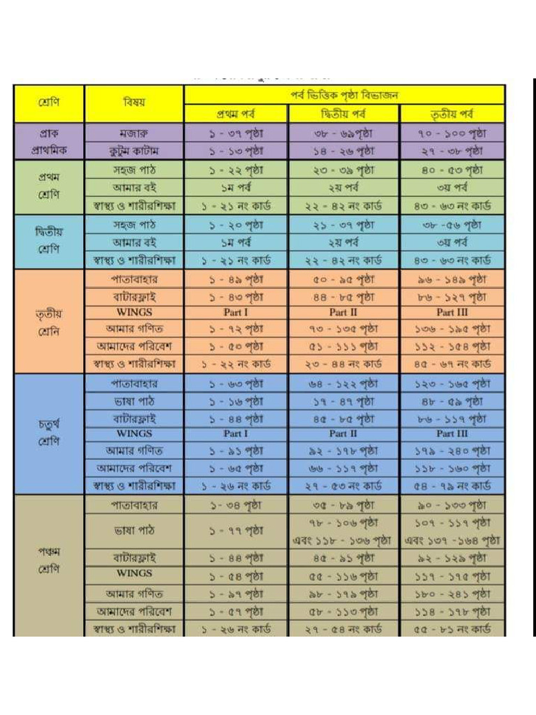 Syllabus Primary School | PDF