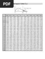 Table de Student 2 | PDF