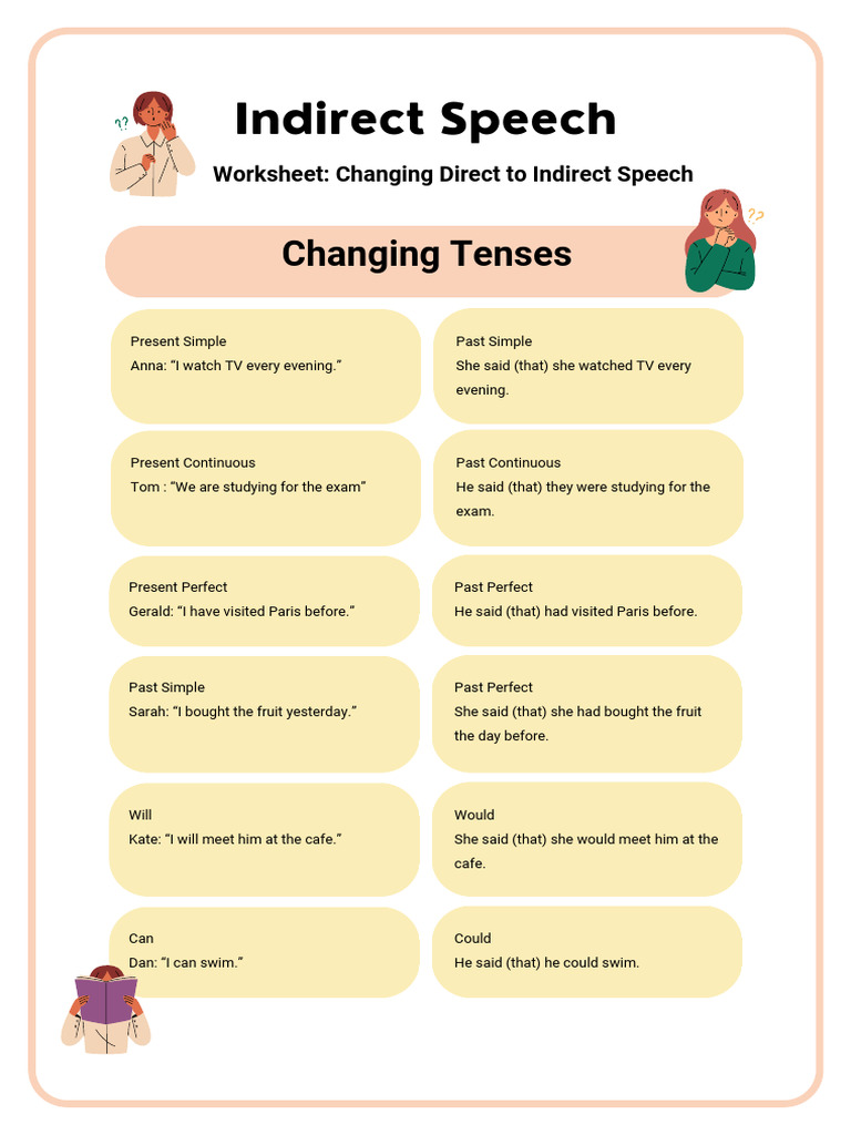 Indirect Speech | PDF | Language Mechanics | Syntax