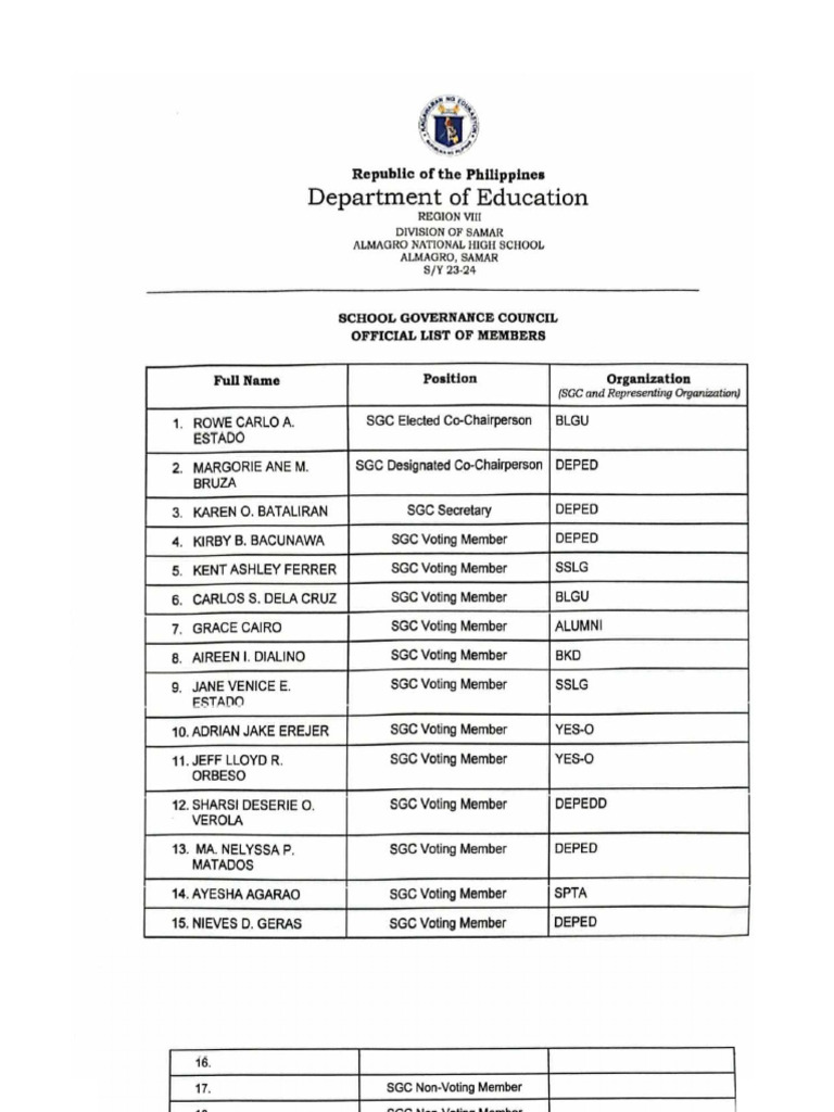 Official List of Members | PDF