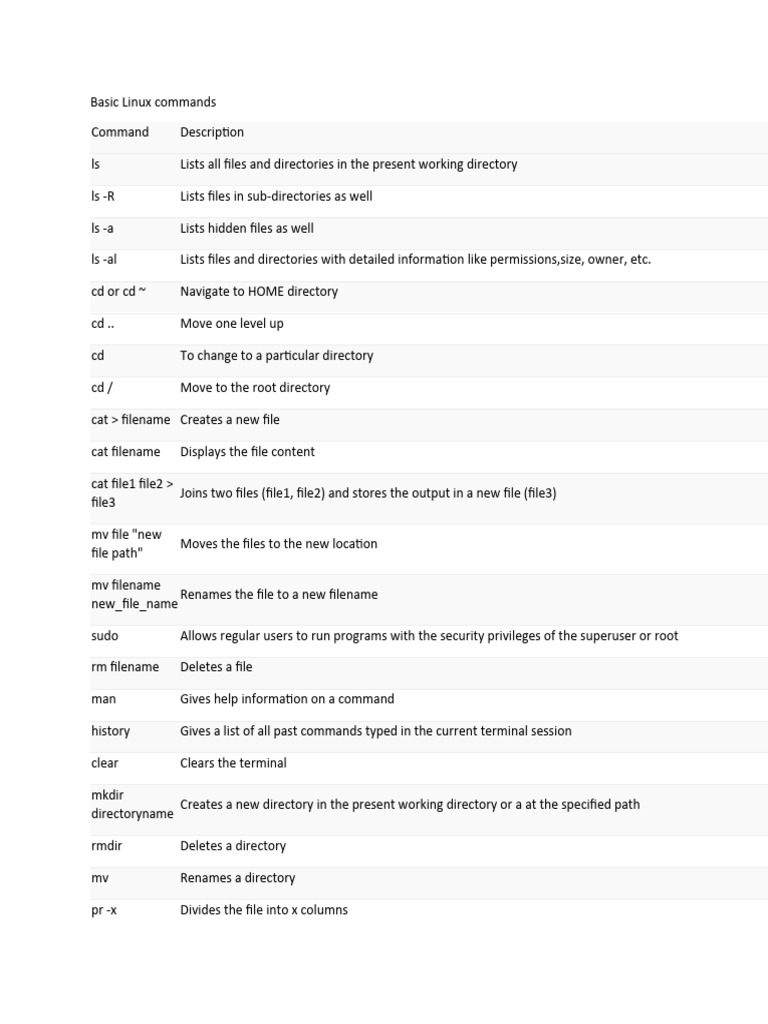 Basic Linux Commands | Download Free PDF | Computer File | Directory (Computing)