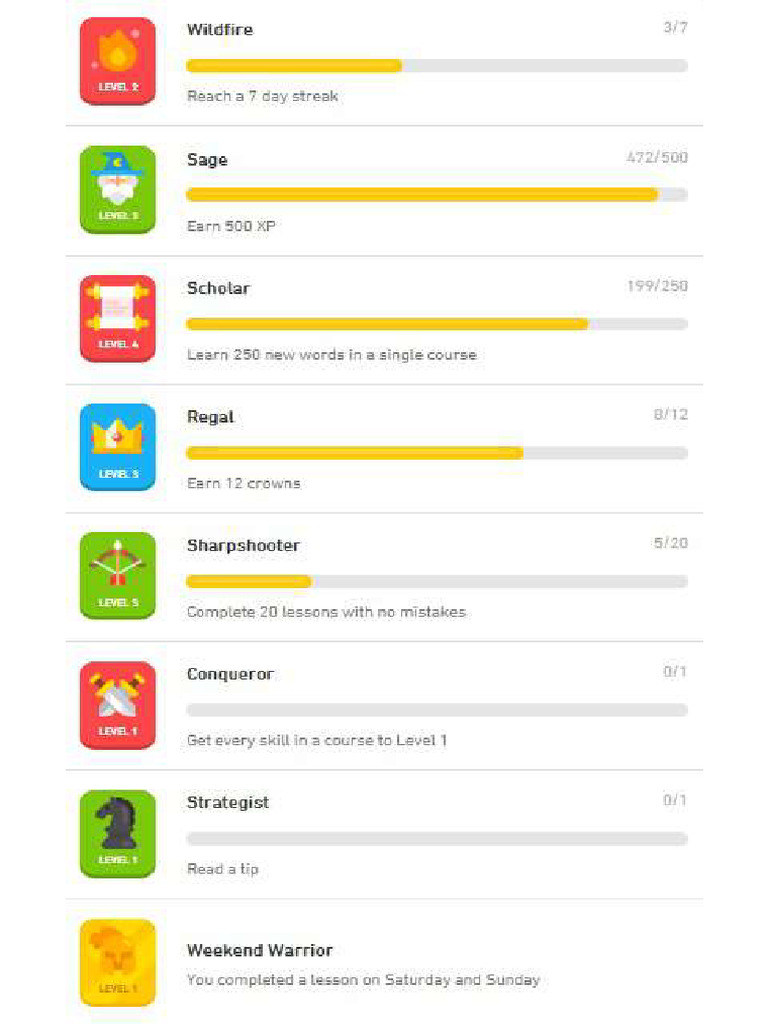 Duolingo French | PDF