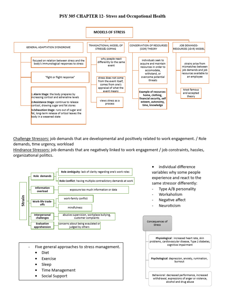 Psy 305 Final Notes Pdf Leadership Stress Biology