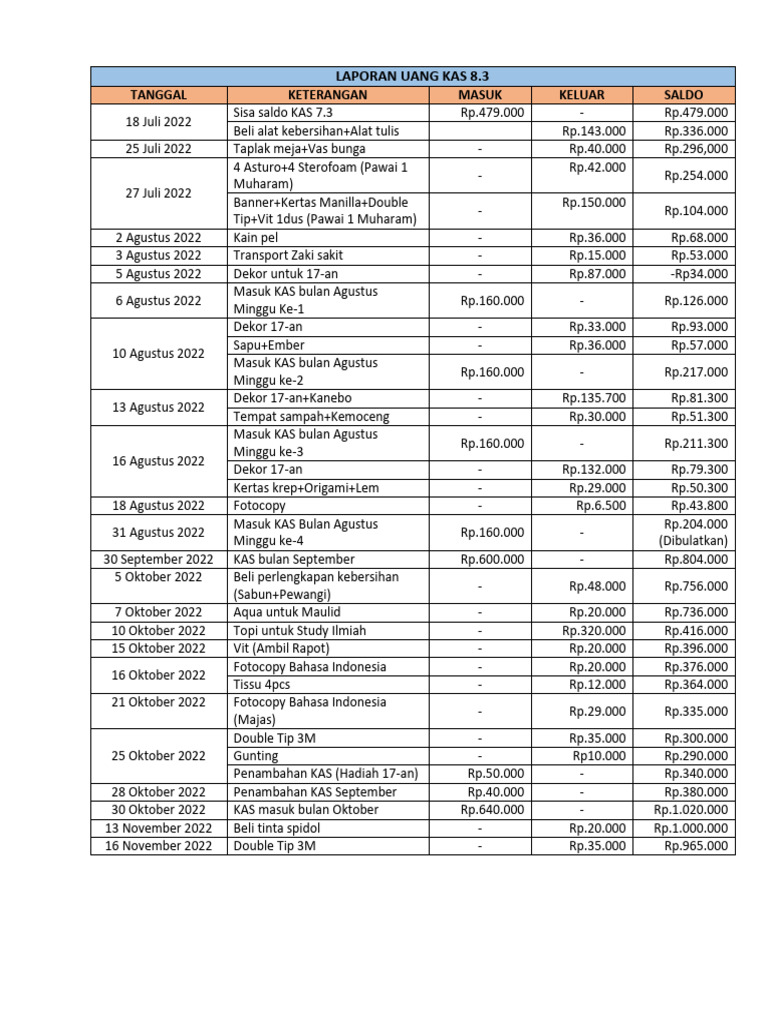 Laporan Uang Kas Kelas 8.3 | PDF