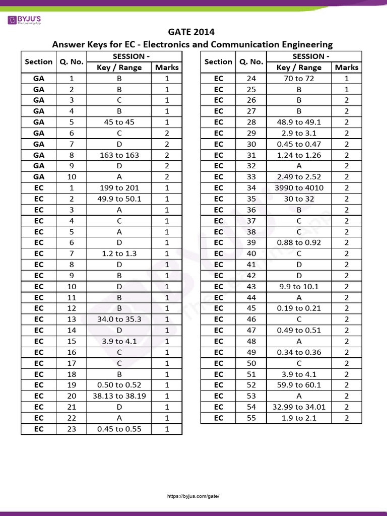 GATE 2014 EC Answer Key Details | PDF | Technology & Engineering
