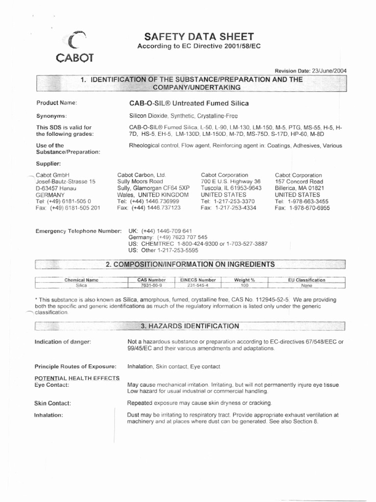 Putty | PDF | Safety | Occupational Safety And Health