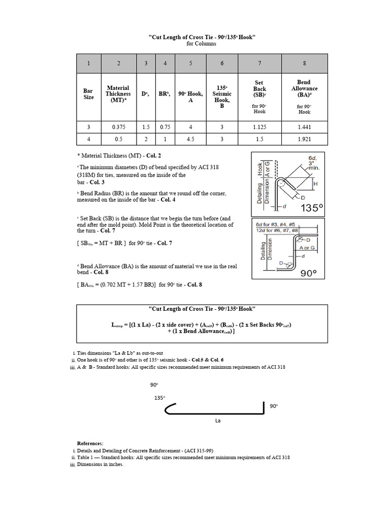 Rebar Bending Formulas and Charts | PDF | Building Materials | Civil ...