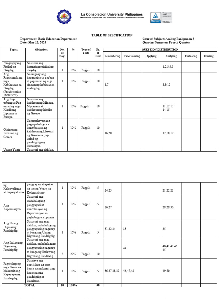 AP-8-TOS-4th-Periodical-Exam | PDF