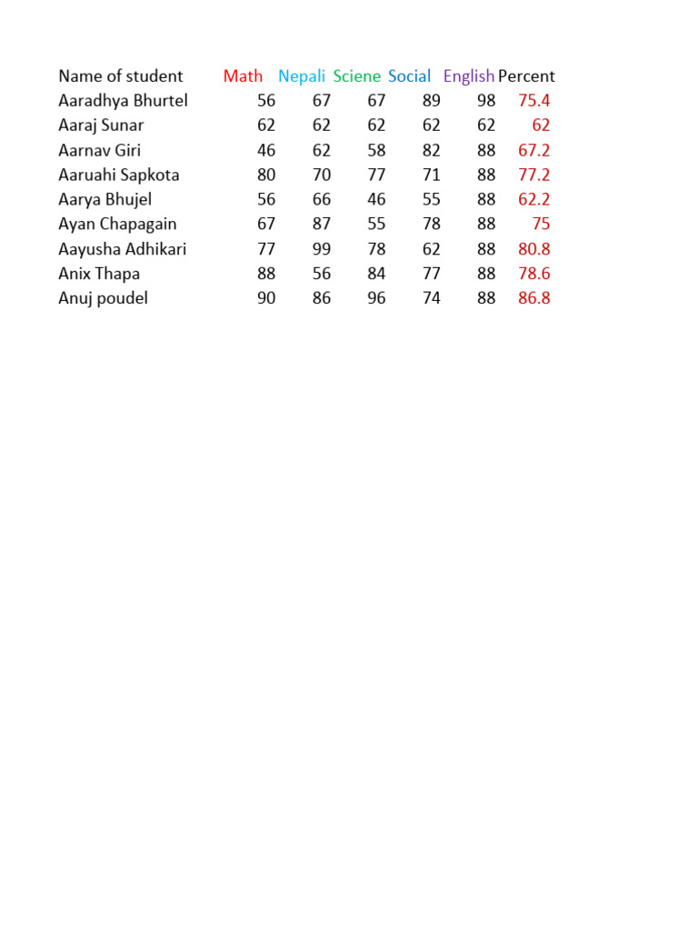 Student Academic Performance Report | PDF