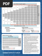 Ship Captain Crew Dice Game Rules | PDF | Dice | Gaming