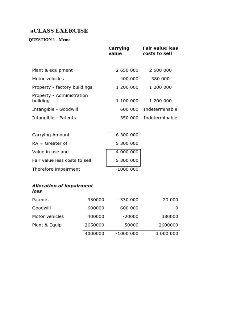 PPE Class Exercises MEMO | PDF | Goodwill (Accounting) | Vehicles