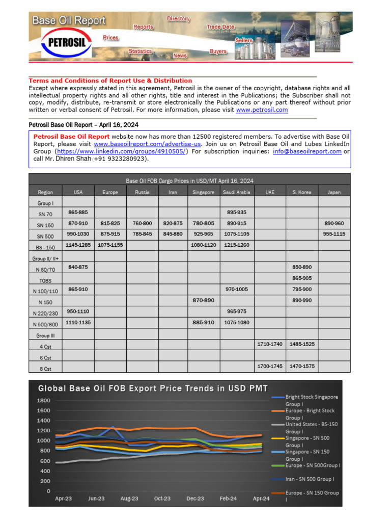 Petrosil Base Oil Report - April 16, 2024 | PDF | Barrel (Unit) | Petroleum