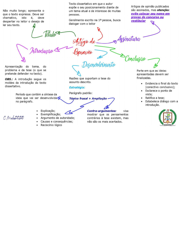 Mapa Conceitual Artigo de Opinião 9º Ano 1º Bimestre | PDF