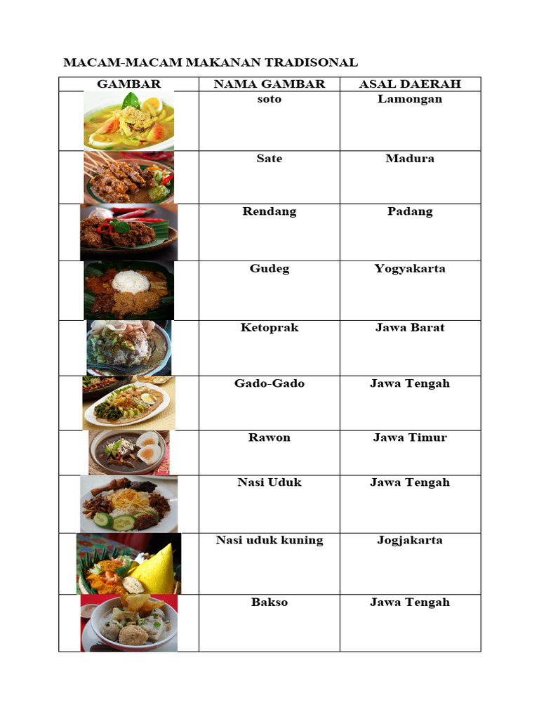 10 Makanan Tradisional | PDF