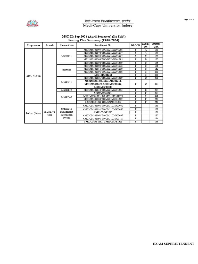 F BLOCK 1ST SHIFT Seating Plan Summary 19-04-2024 PDF | PDF