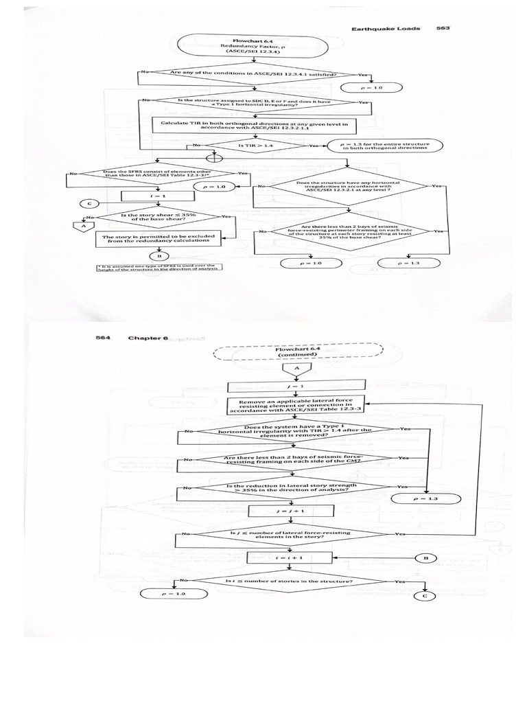 Redundancy Factor | PDF