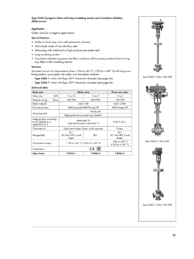 Samson Valve Cat | PDF