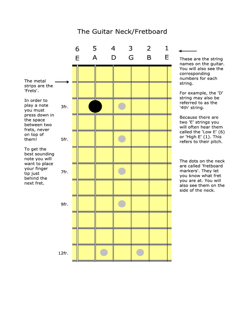 The Guitar Neck - Fretboard Basics | PDF
