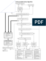 Just Culture Algorithm in Healthcare | PDF | Risk | Patient Safety