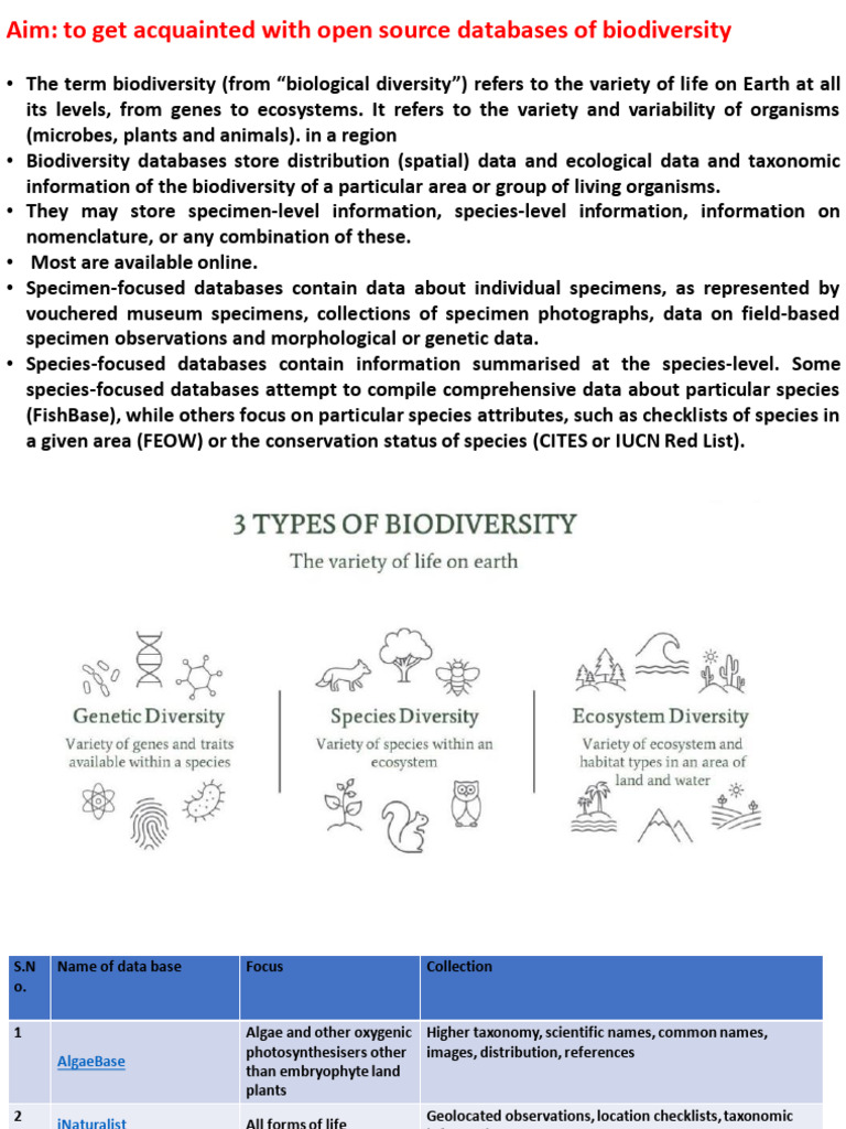 Biodiversity Databases | PDF | Cites | Biodiversity