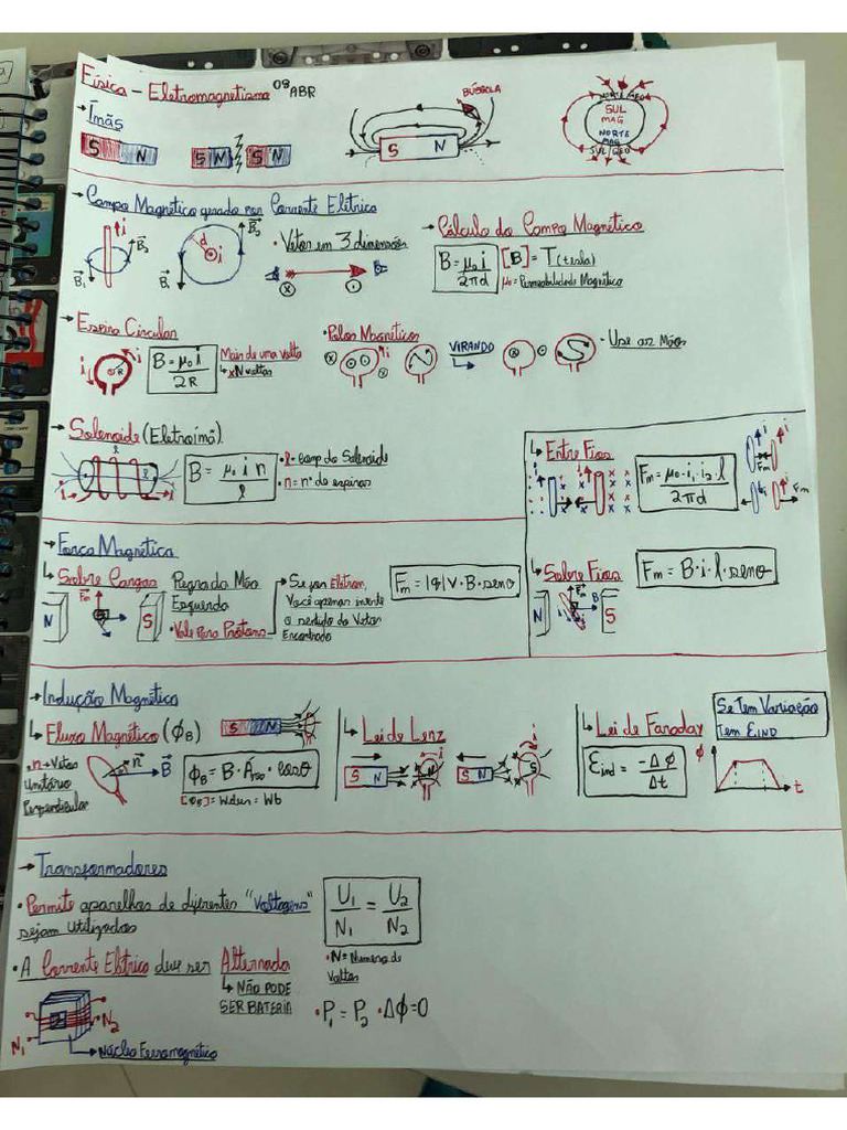 Eletromagnetismo Pdf