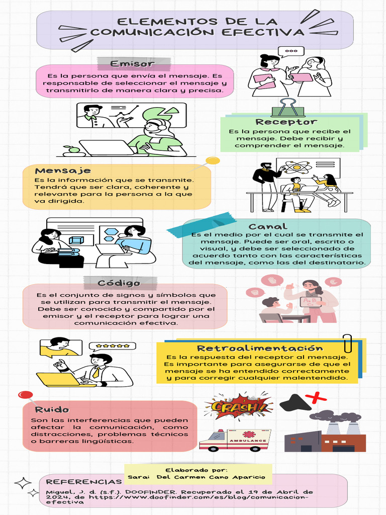 Infografía Elementos de La Comunicación Efectiva | PDF