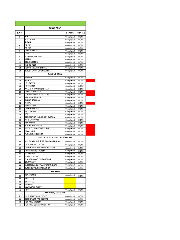 SOP list | PDF | Sustainable Technologies | Electrical Engineering