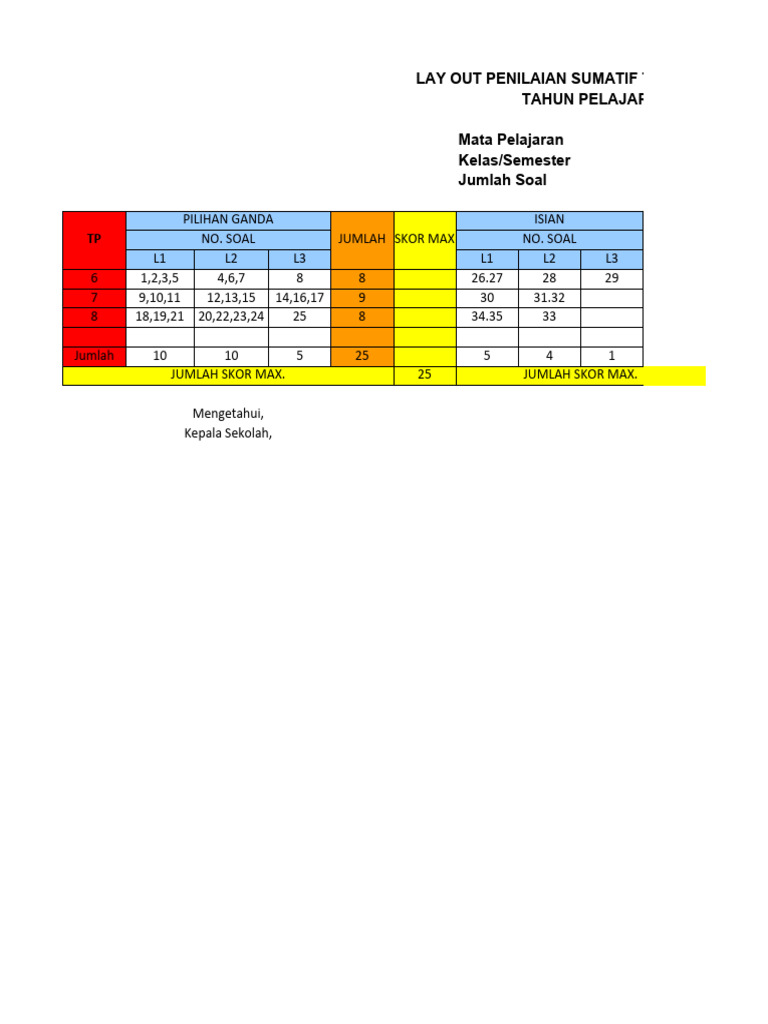 Kisi-Kisi Soal Pai Sumatif Tengah Semester (STS) II Kelas 5 | PDF