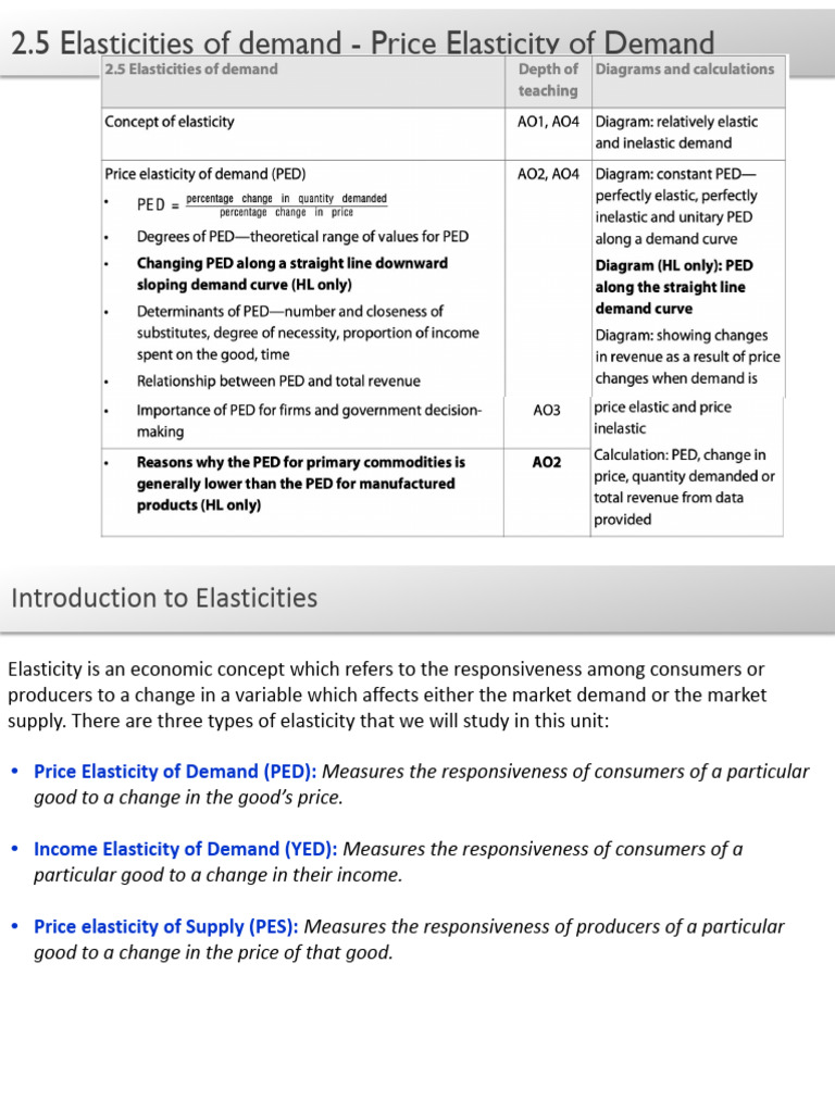 Elasticities PED | PDF | Demand | Elasticity (Economics)