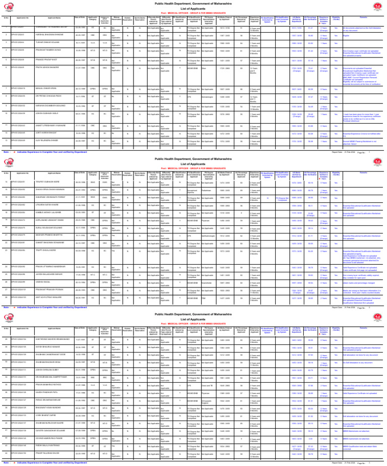Mbbs List of Applicant 210224 | PDF | Politics Of India | Health Care