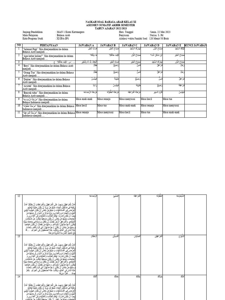 Kisi-Kisi Bahasa Arab Kelas Xi-1 | PDF