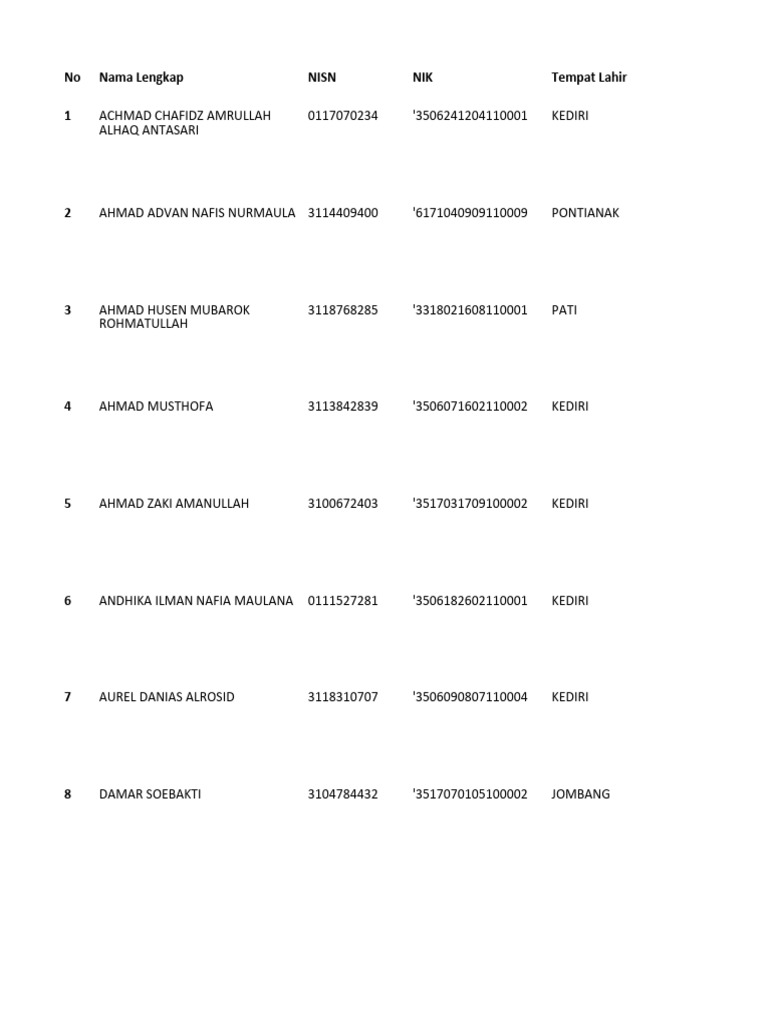 Daftar Siswa 2023 2024 Genap 1711879259246 | PDF