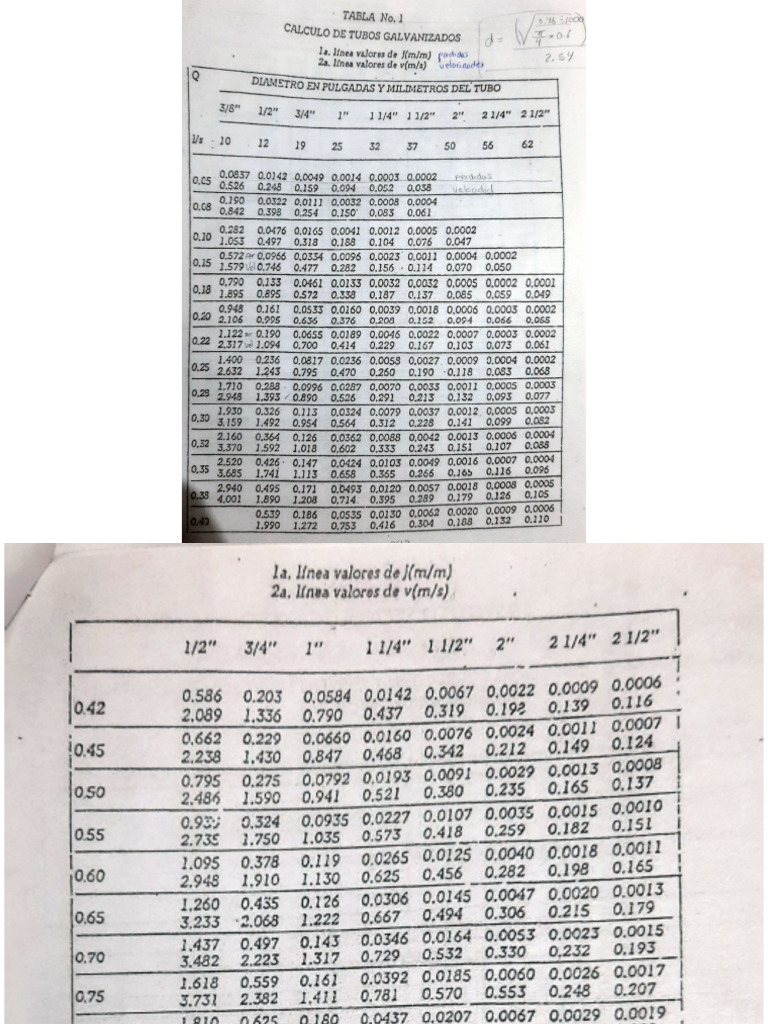 PRACTICA 4 (17 Abr 2024 A La(s) 22 - 29) | PDF