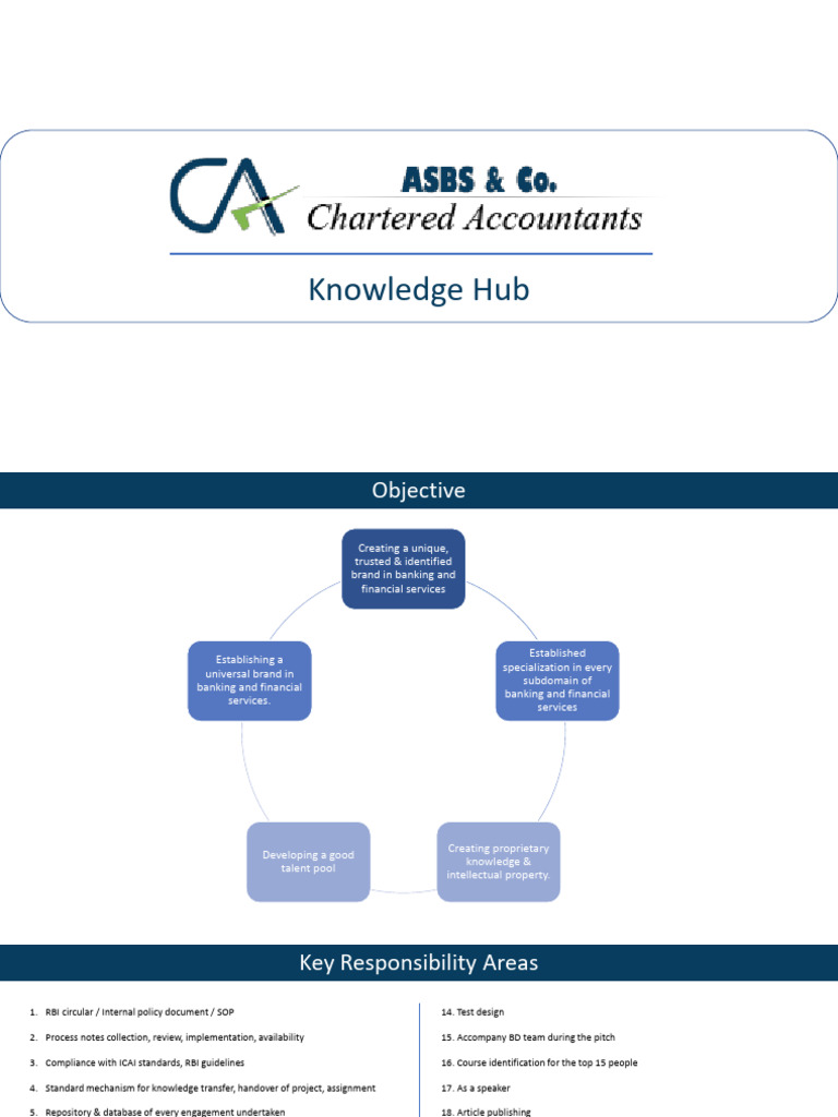 Knowledge Hub - Synergy Summit | PDF | Regulatory Compliance | Audit