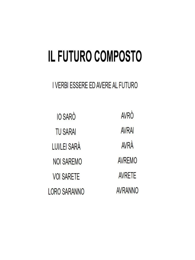 Futuro Composto | PDF